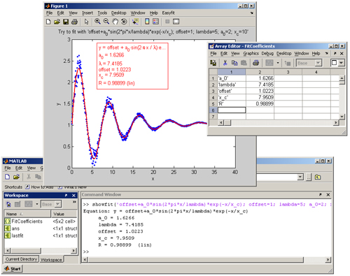 EzyFit A Free Curve Fitting Toolbox For Matlab
